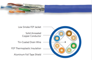 Installation and Integration/ActionItems/Cables - DUNE